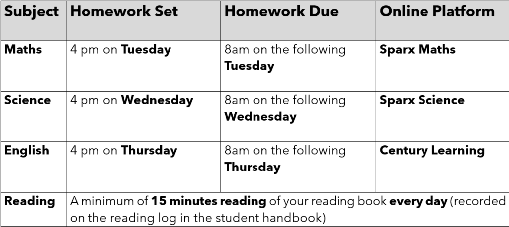 Homework - Wilsthorpe School